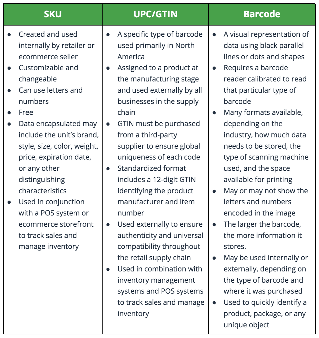 SKUs, UPCs, Barcodes: What's the Difference? | Ecommerce Tips