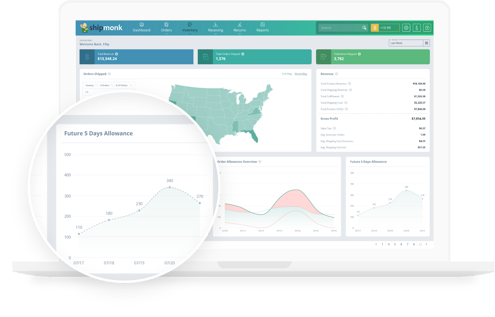 Distribution Metrics You Need to Know | Ecommerce Brand 3PL
