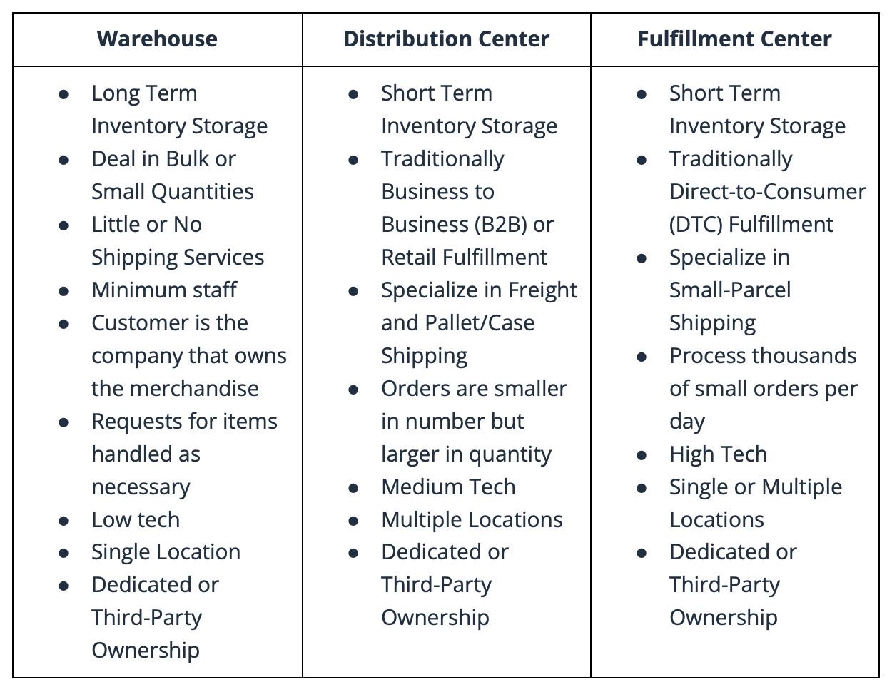 Distribution vs Fulfillment | Logistics Ecommerce Fulfillment Tutorial