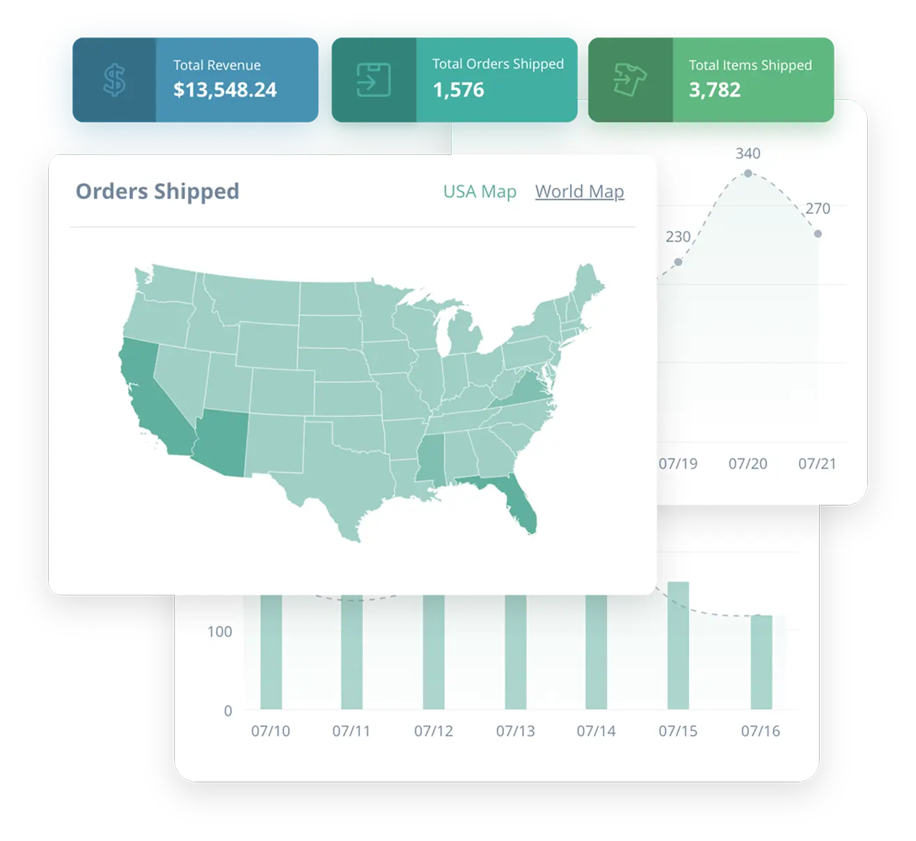 Reporting and Analytics | ShipMonk Fulfillment Services
