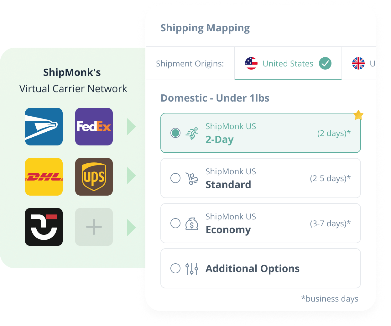 Virtual Carrier Network: Boost Efficiency & Flexibility | ShipMonk